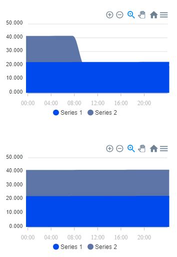 Stacked Lines Dont Render Correctly When Timestamps Dont Match Exactly Somewehere Else In Graph