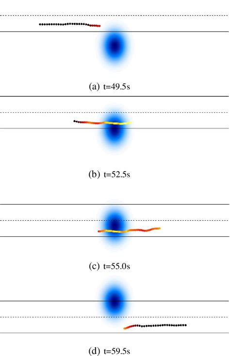 Figure 10 From Informed Sampling Based Trajectory Planner For Automated Driving In Dynamic Urban