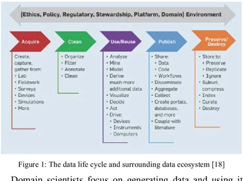 Figure 1 From Embedding Data Science Into Computer Science Education