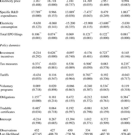 International Patent Classification Ipc System Download Table