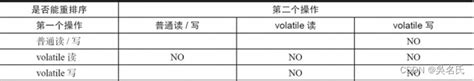 什么是指令重排序和内存屏障 看完你就懂了 指令重排和内存屏障 csdn博客