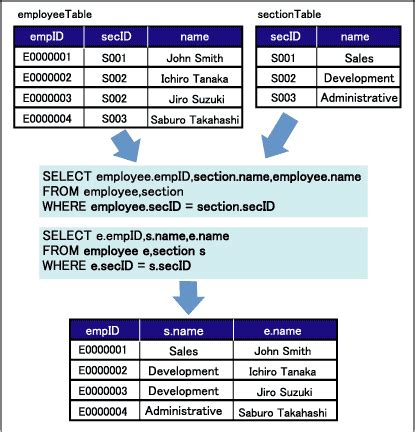 XML Tutorial Volume XML Namespaces