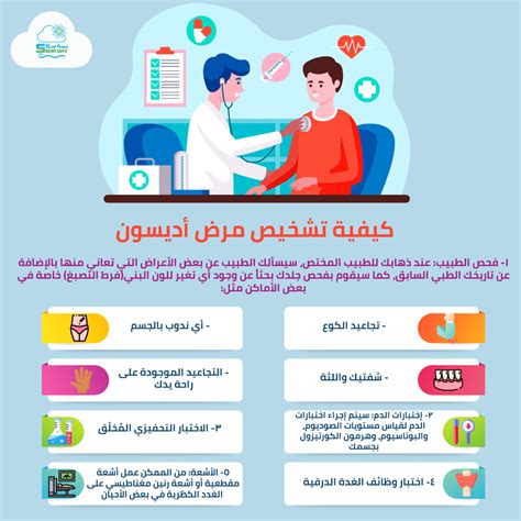 انفوجرافيك كيفية تشخيص مرض أديسون 2025 صحةسكاي