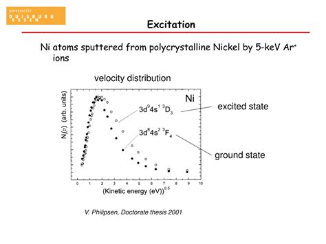 Ppt Electronic Excitation In Atomic Collision Cascades Powerpoint