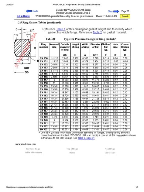 Api 6a 16a Bx Ring Gaskets Bx Ring Gasket Dimensions Pdf