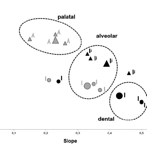 F2 Loci Of Lithuanian Black And Latvian Grey Laterals With