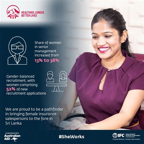 Uditha Perera Posted On Linkedin