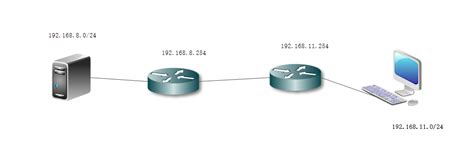 centos常用网络管理命令 centos网络检查命令 csdn博客