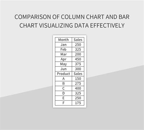 Comparison Of Column Chart And Bar Chart Visualizing Data Effectively Excel Template And Google