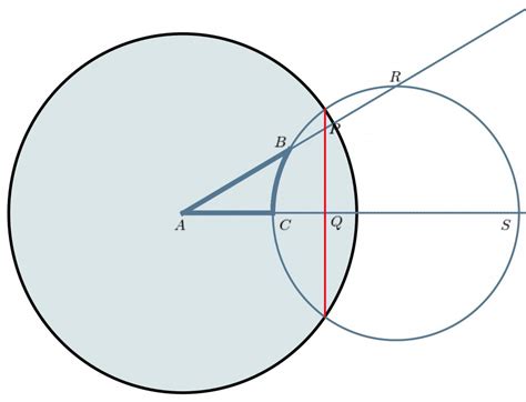 The Geometric Viewpoint Hyperbolic Geometry