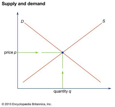 Econ Units 3 5 Review 9th 12th Grade Quiz Wayground