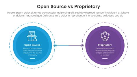Open Source Vs Proprietary Software Comparison Concept For Infographic