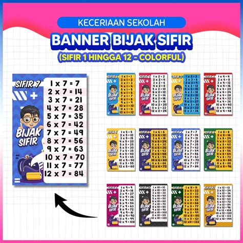 Banner Bijak Sifir Sifir 1 Hingga 12 Bbm Matematik Alat Bantu
