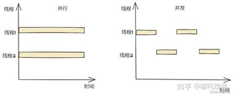通过线程池方式改造Stream parallel 并行流 知乎