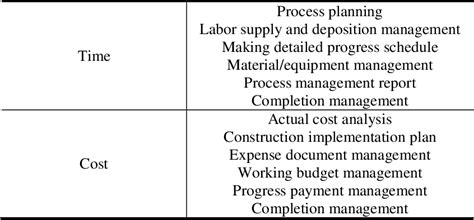 Figure 4 From Development Plan Of Individual Unit Pmis Using Smartphone Semantic Scholar