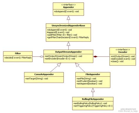 Springboot中logback配置consoleappenderrollingfileappender、layout、encoder