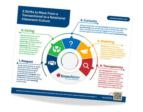 5 Shifts Moving From A Transactional To Relational Classroom Culture