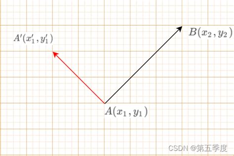 【几何】二维线段平移特定距离线段平移指定距离公式 Csdn博客