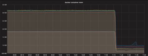 [bug] memory usage keeps increasing · issue 573 · log4js node log4js