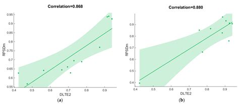 Load Transfer Efficiency Assessment Of Concrete Pavement Joints Using Distributed Optical