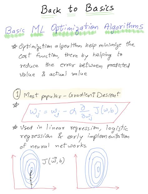 Basic Machine Learning Optimization Algorithms Forward Everyday
