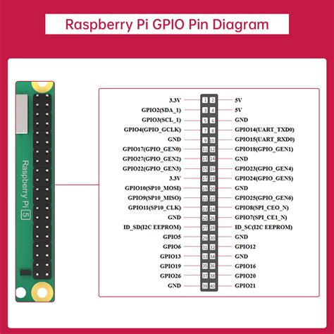 Raspberry Pi 5 4g8g Controller Python Programming Linux Vision 4b Dev