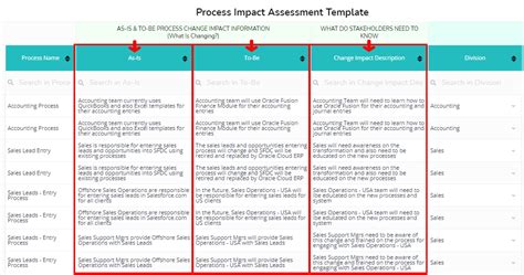Best Process Impact Assessment Guide Everything You Need To Know