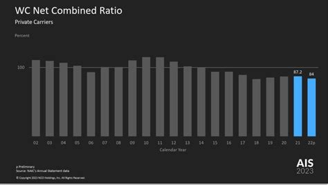 2023 Ncci Annual Insights Symposium System Is Healthy