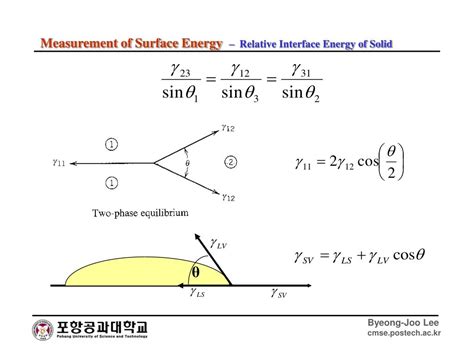 Ppt Interfaces Powerpoint Presentation Free Download Id3206621