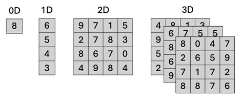 vizscapes tensor cores