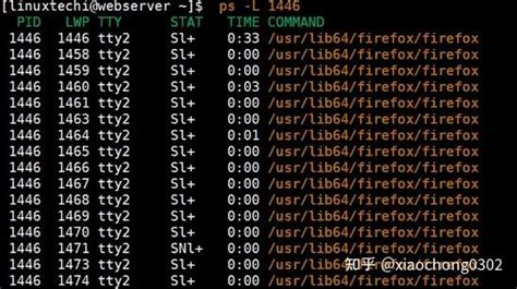 通过20个实例掌握 Linux Ps 命令 知乎