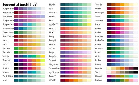 Hcl Color Palettes — Hclpalettes • Colorspace