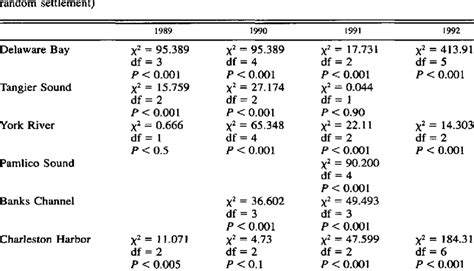 Results Of Poisson Test For Randomness Significant P Values Indicate Download Table