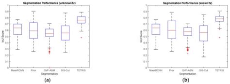 Information Special Issue Emerging Research In Object Tracking And Image Segmentation