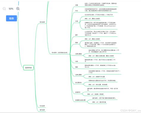 Python单链表脑图代码 CSDN博客