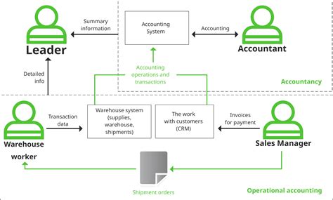 System Integration Methods And Approaches Why Does It Matter