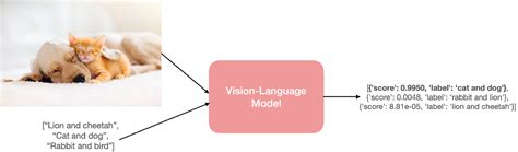 Vision Language Models Use Cases By Navendu Brajesh Medium