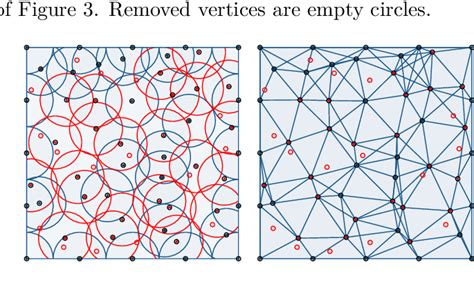 The Reduction Algorithm Run On The Determinantal Method Example Download Scientific Diagram