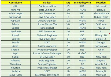 Vinay Kumar Goud On Linkedin Javadeveloper Fullstackjavadeveloper
