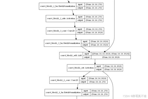 Python基于pyqt5和卷积神经网络分类模型resnet50分类算法实现生活垃圾分类系统gui界面项目实战机器学习 Pyqt5 Csdn博客