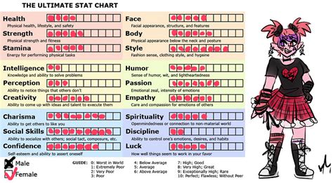 Ultimate Chart Mia By Luucalio On Deviantart