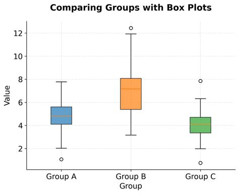 Data Visualization Guide Histograms Box Plots And Scatter Plots For