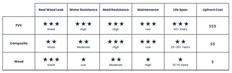 Everything You Need To Know About Timbertech Decking Lakeshore Customs