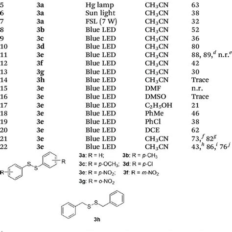 Optimized Reaction Conditions A Download Table