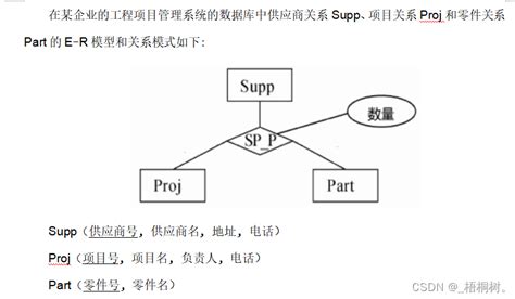 第六章——数据库 Csdn博客