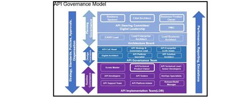 a playbook for enterprise api adoption part 2 architecture