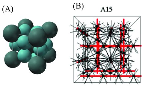 8 A The A15 Structure Is One Of The Most Common Members Of The Download Scientific Diagram