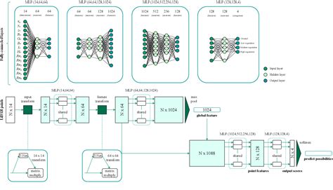 Figure 5 From Deep Ordinal Classification In Forest Areas Using Light