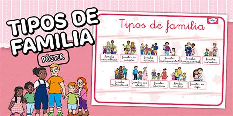 Póster Tipos De Familia