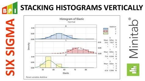 Stacking Histograms Vertically For Green Belts And Black Belts Using